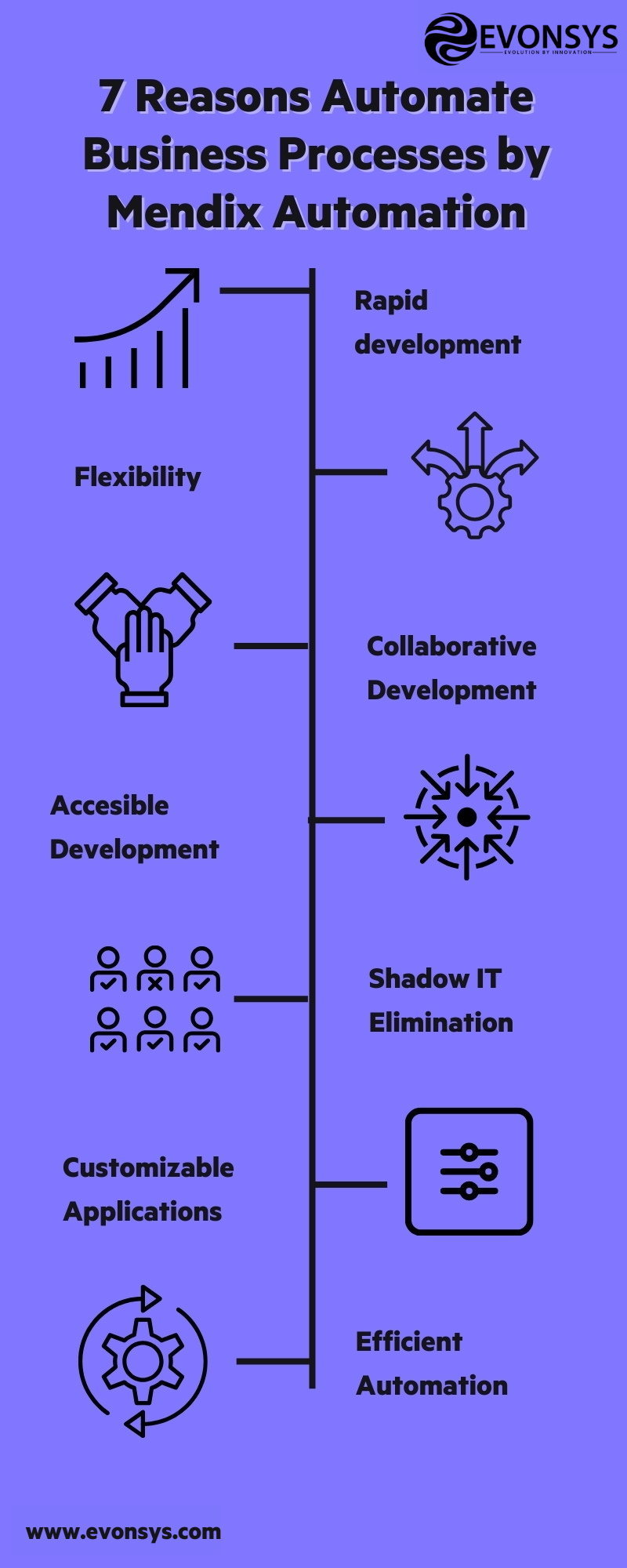 Mendix Low Code In Action Streamlining Operations Through Automation